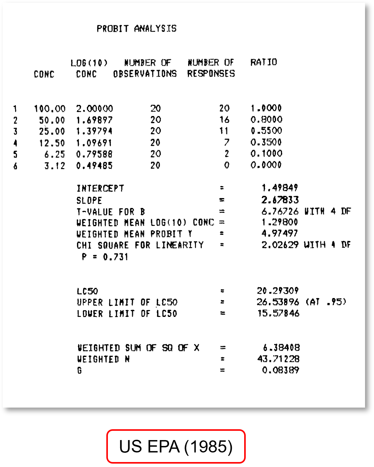 Maximum Likelihood Estimation (MLE) of the Probit Method: A Reliable ...
