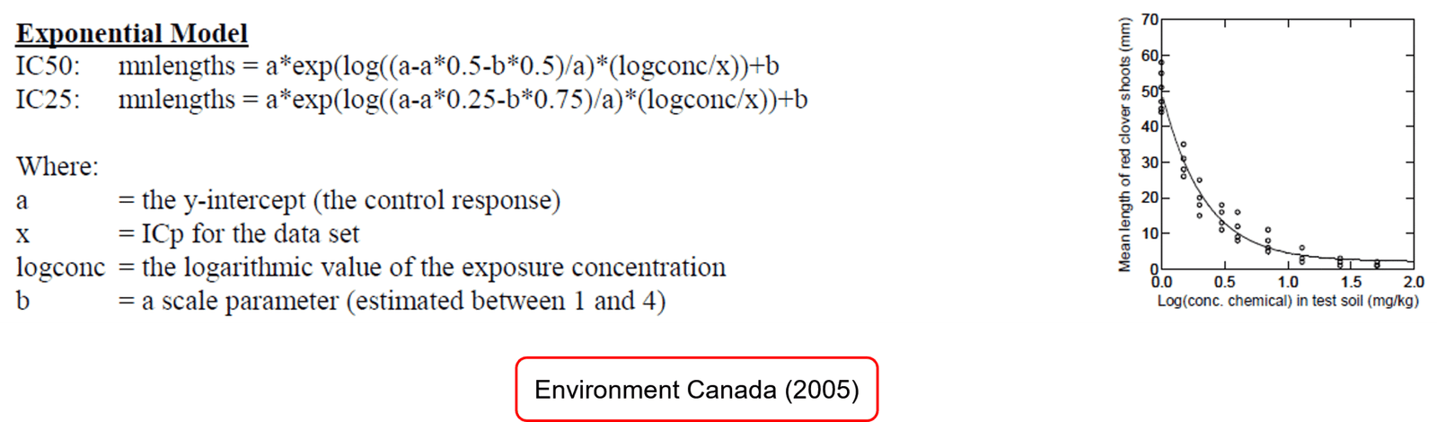 Exponential Model for IC25 and IC50 Estimation